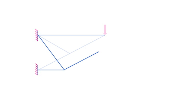 Williot mohr diagram | PPTX | Physics | Science
