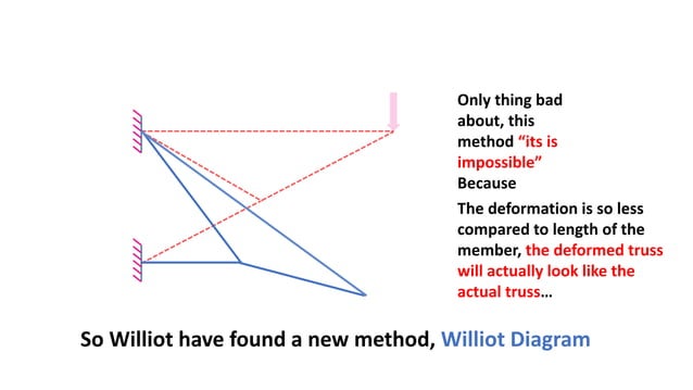 Williot mohr diagram | PPTX | Physics | Science