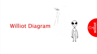 Williot mohr diagram | PPTX