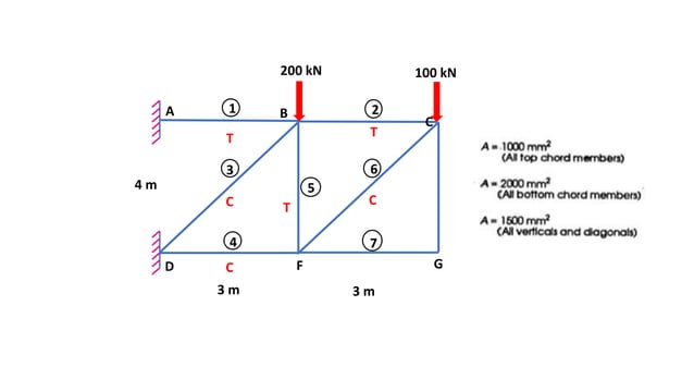 Williot mohr diagram | PPTX | Physics | Science