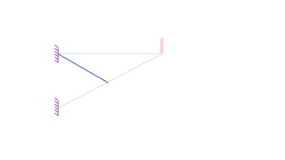 Williot mohr diagram | PPTX