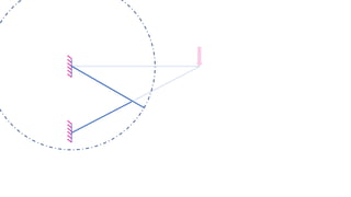 Williot mohr diagram | PPTX
