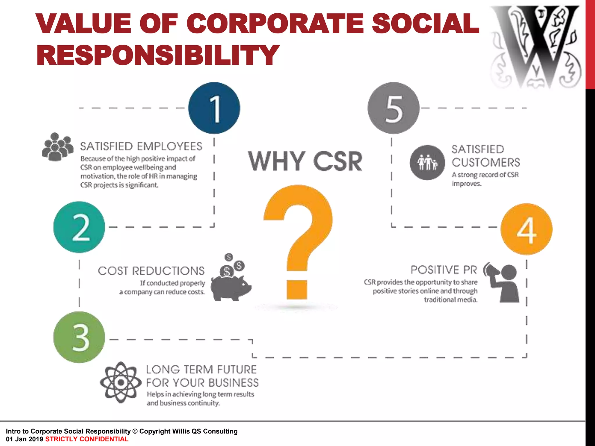 Introduction to Corporate Social Responsibility | PPTX