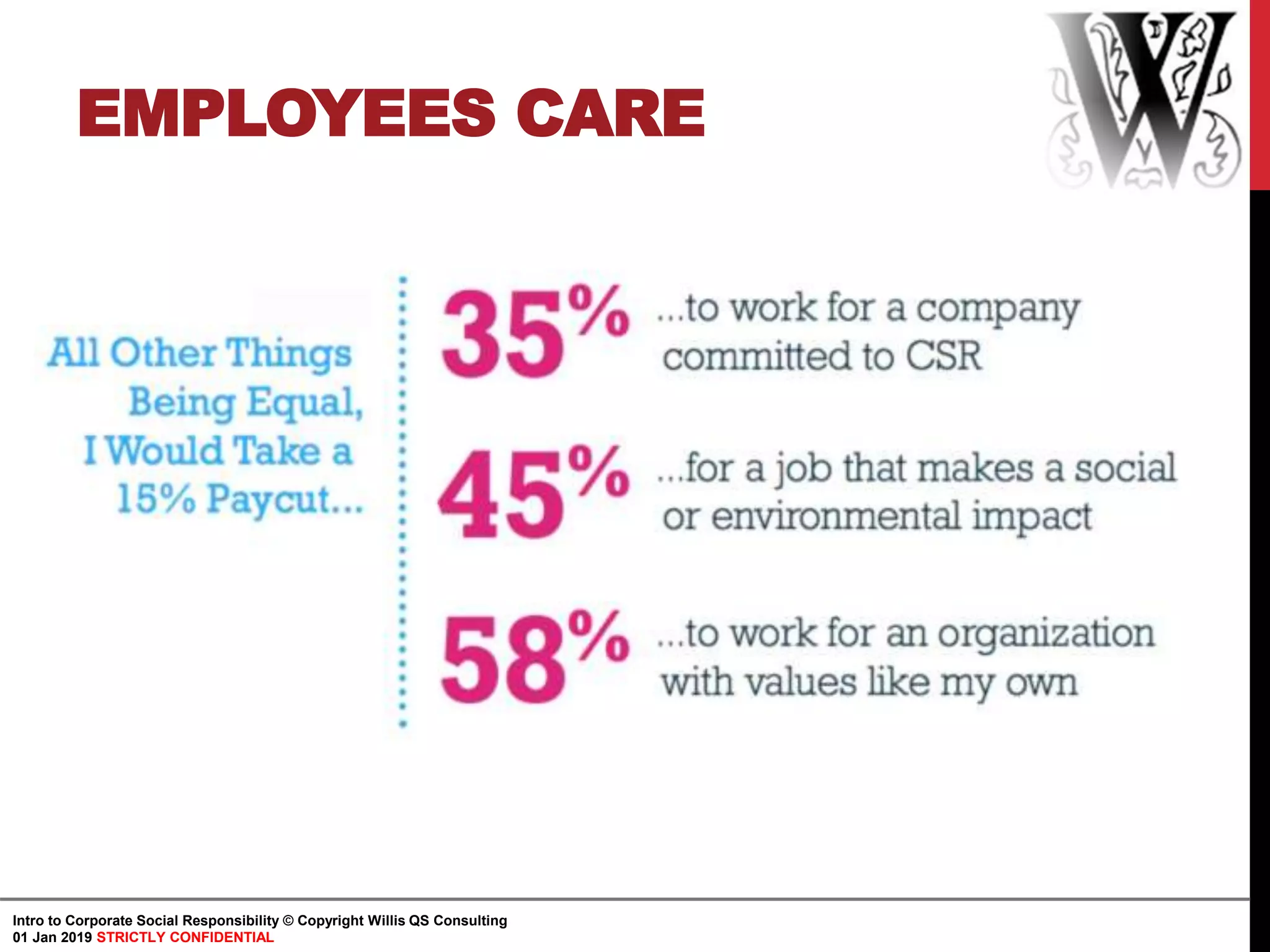 Introduction to Corporate Social Responsibility | PPTX