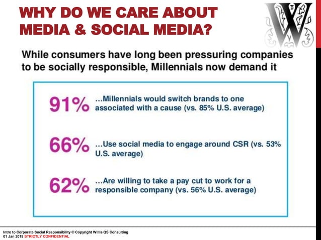 Introduction to Corporate Social Responsibility | PPTX | Business ...