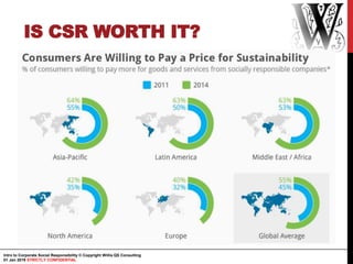 Introduction to Corporate Social Responsibility | PPTX