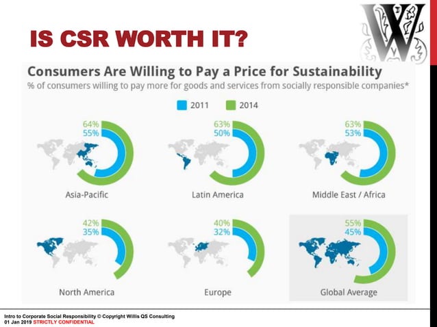 Introduction to Corporate Social Responsibility | PPTX | Business ...