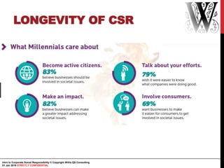 Introduction to Corporate Social Responsibility | PPTX | Business ...