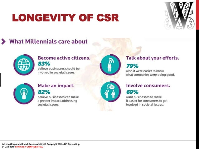 Introduction to Corporate Social Responsibility | PPTX | Business ...