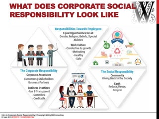 Introduction to Corporate Social Responsibility | PPTX | Business ...