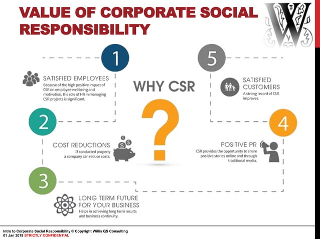 Introduction to Corporate Social Responsibility | PPTX | Business ...