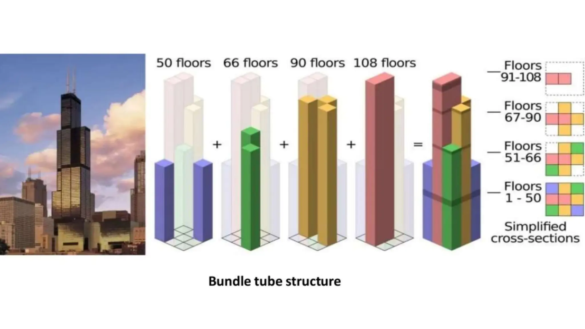 A Case Study of Willis Tower - Mahi.pptx