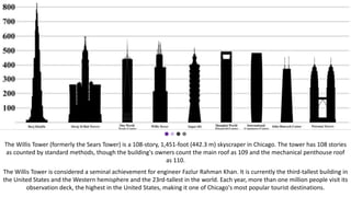 A Case Study of Willis Tower - Mahi.pptx