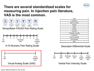 Will it hurt? Exploring the limits of subcutaneous injection | PPTX