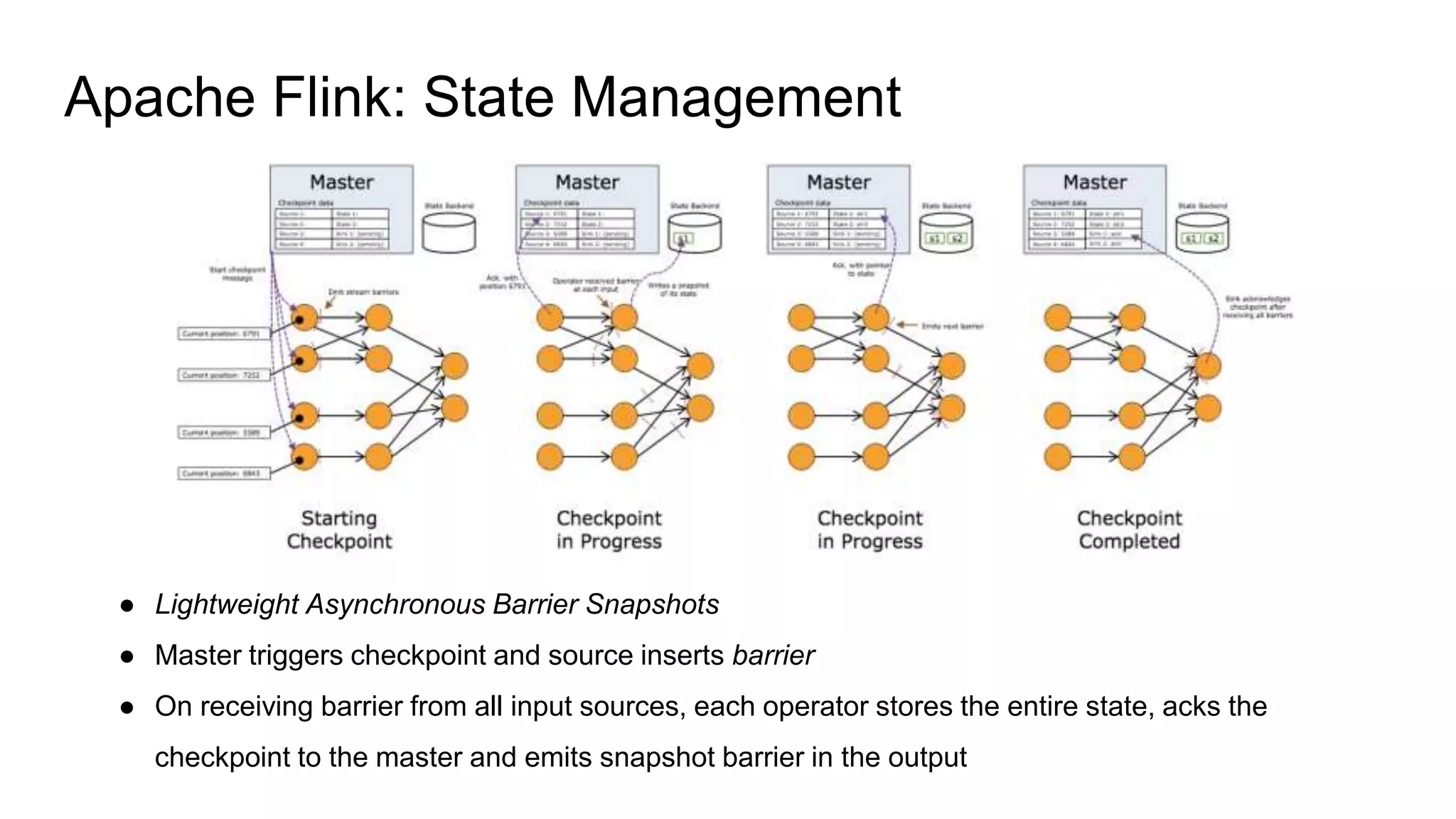 Will It Scale The Secrets Behind Scaling Stream Processing Applications Ppt