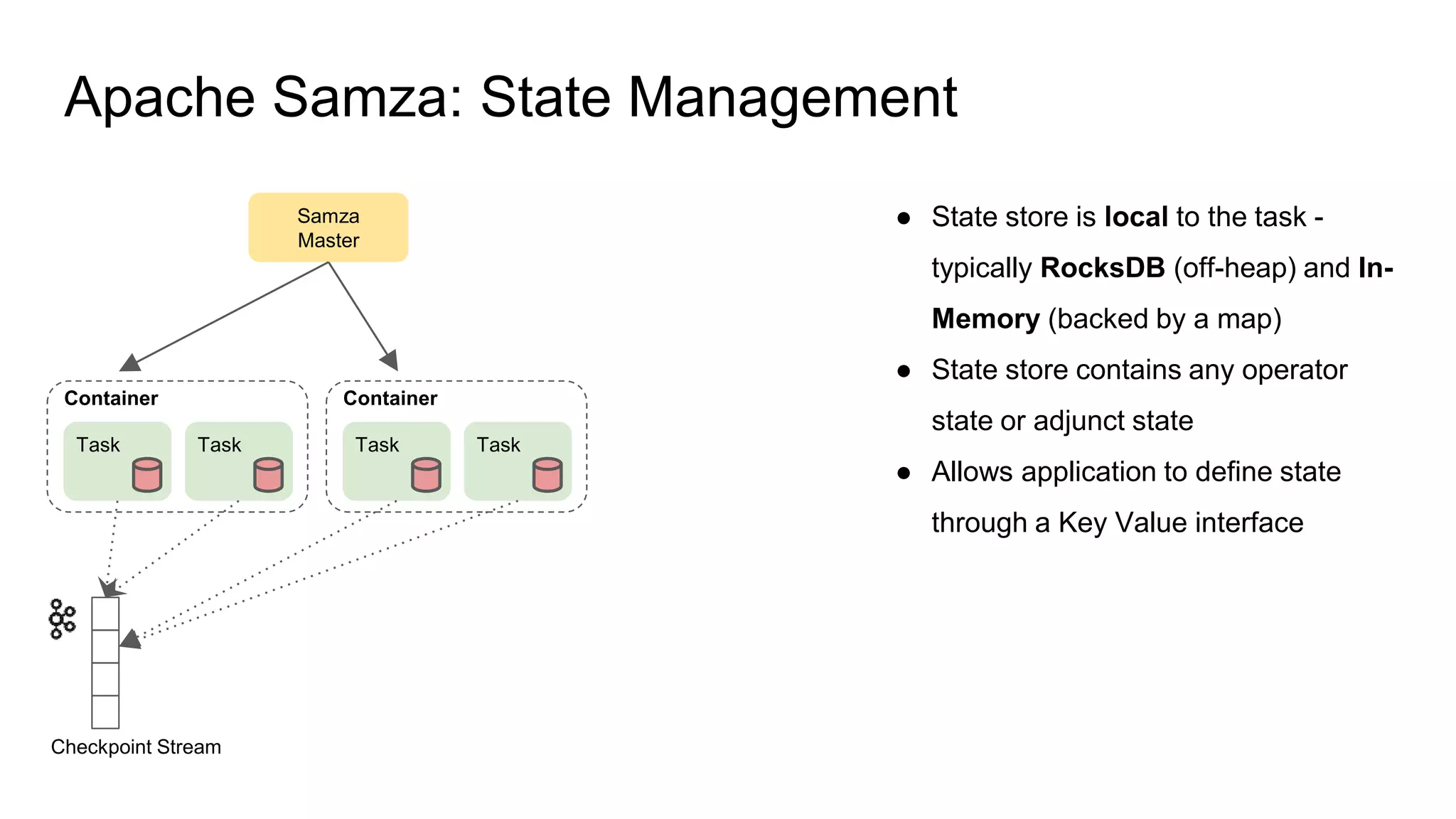 Will It Scale The Secrets Behind Scaling Stream Processing Applications Ppt