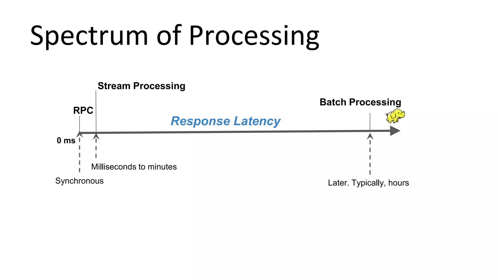 Will It Scale The Secrets Behind Scaling Stream Processing Applications Ppt
