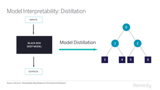 Making Deep Learning Powered Healthcare a Reality: Will Jack, CEO ...