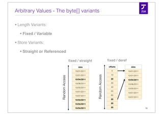 DocValues aka. Column Stride Fields in Lucene 4.0 - By Willnauer Simon ...