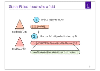 DocValues aka. Column Stride Fields in Lucene 4.0 - By Willnauer Simon ...