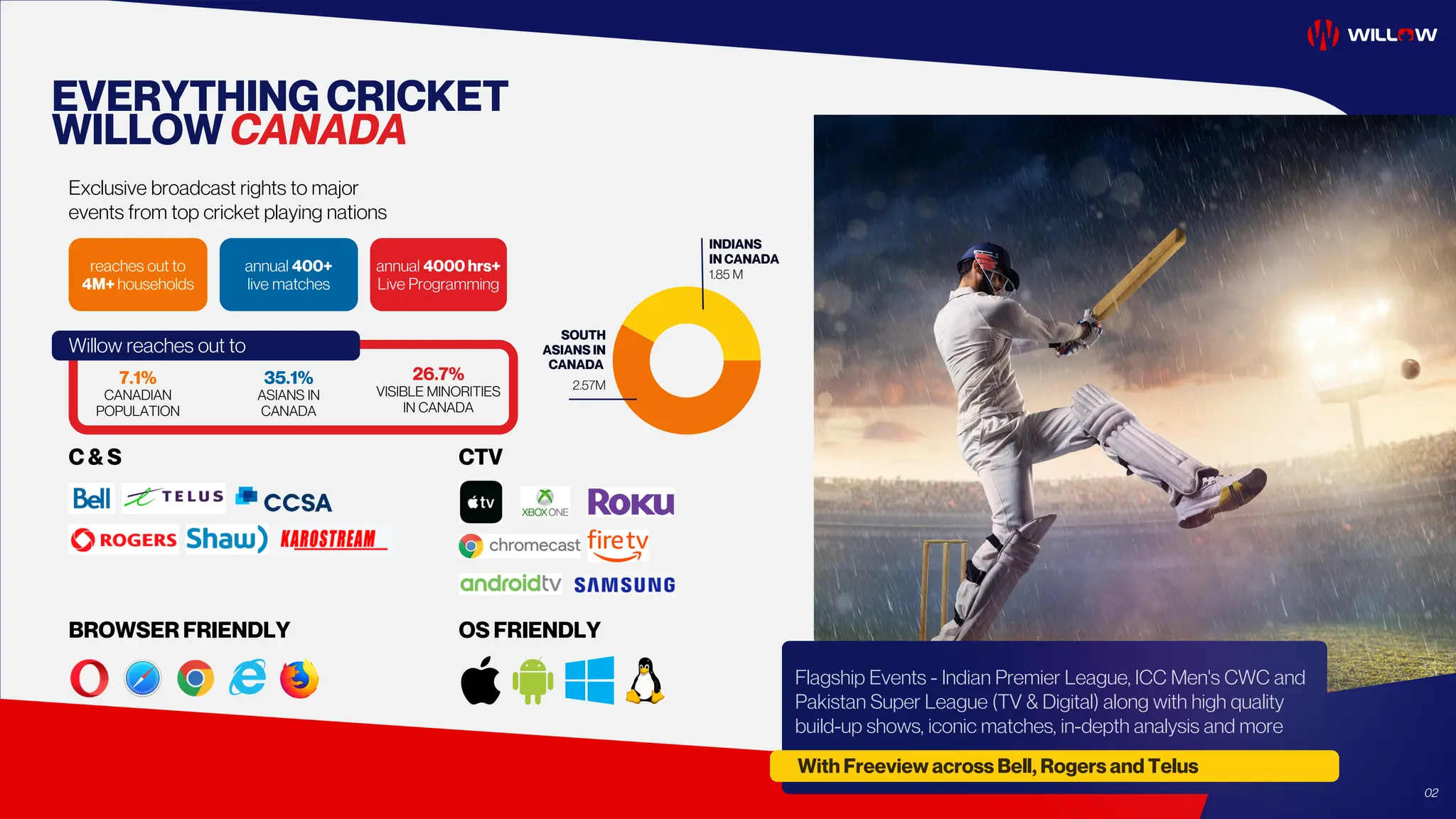 Willow 2024 Deck_CA_190124.pdf