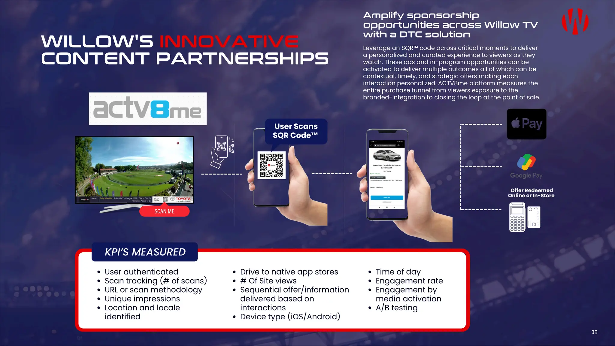 Updated Willow 2025 Media Deck_Updated010325.pdf