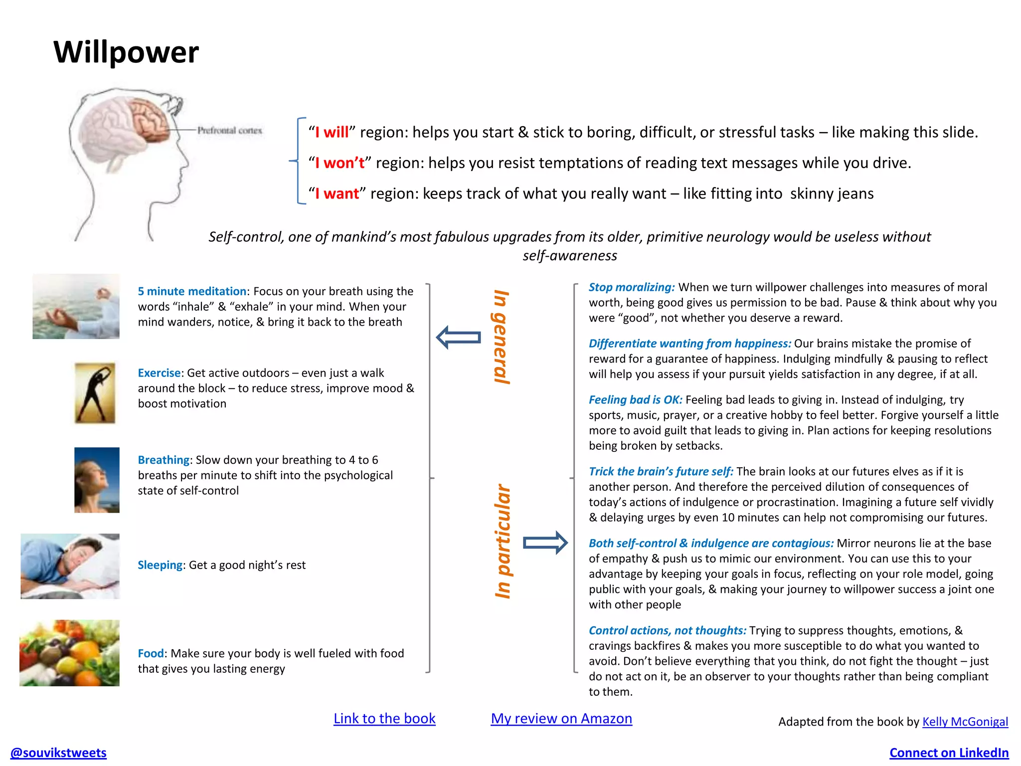 Willpower by @souvikstweets | PDF