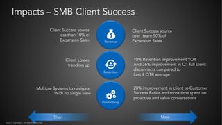 Scaling Your Customer Success Program | PDF