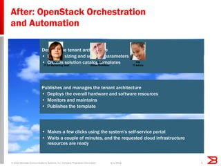 Will SDN kill Ethernet Fabrics? | PDF
