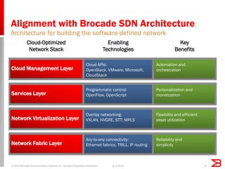 Will SDN kill Ethernet Fabrics? | PDF