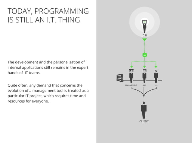 Will Software eat your CEO? | PPT