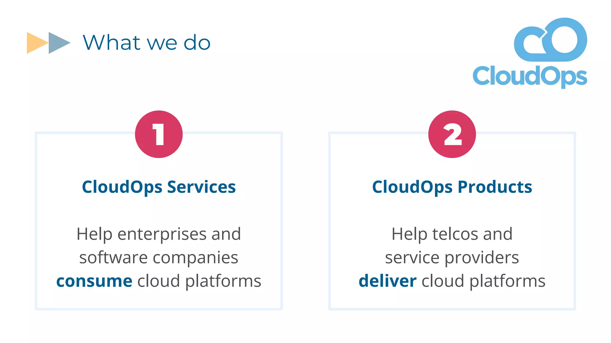 Productize & Invoice CloudStack Usage | PPT