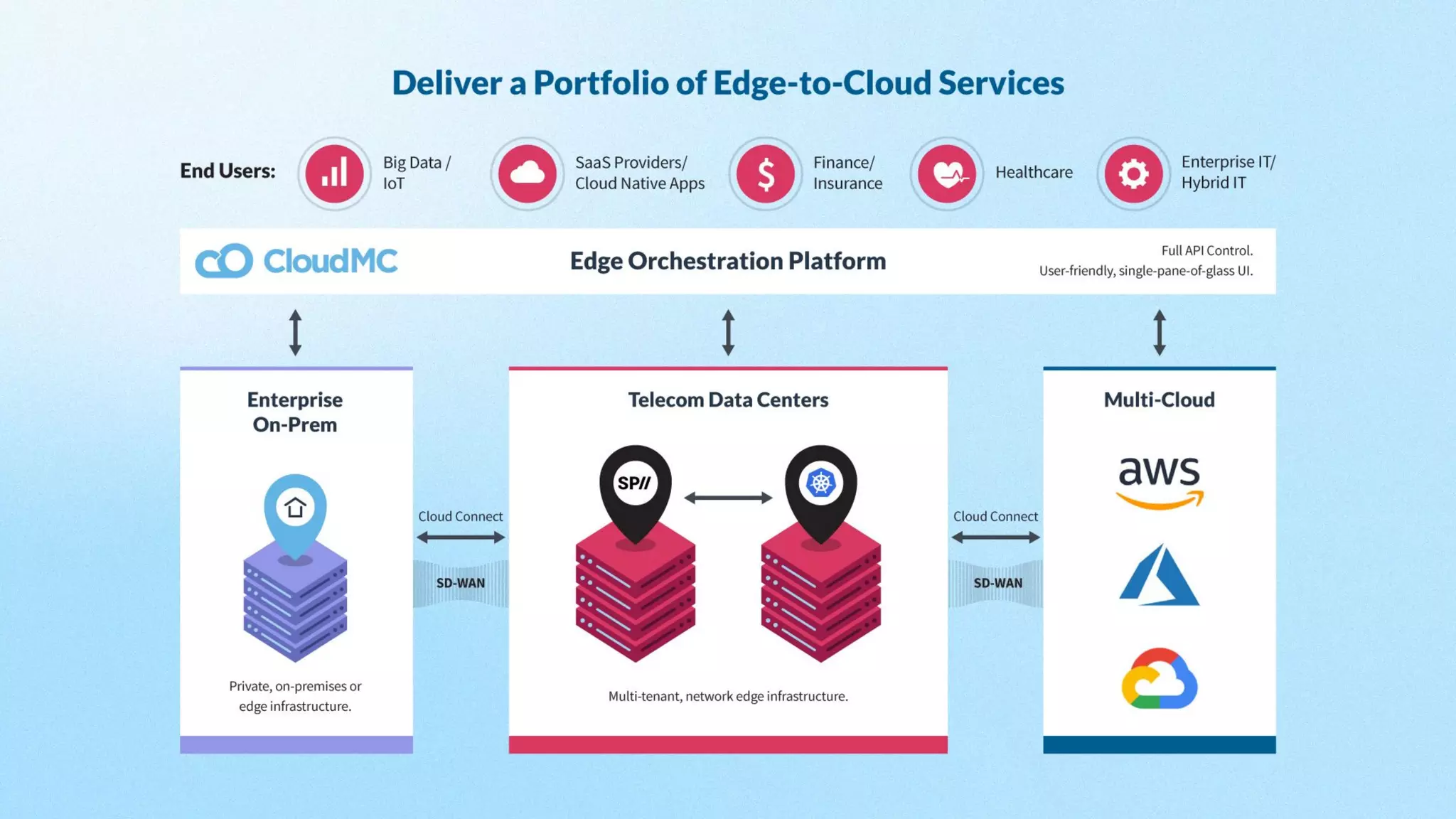 Productize & Invoice CloudStack Usage | PPT | Free Download