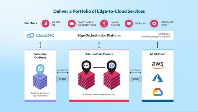 Productize & Invoice CloudStack Usage | PPT