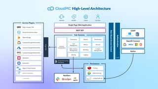 Productize & Invoice CloudStack Usage | PDF
