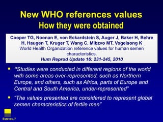 Will the new who standards for semen examination change the clinical ...