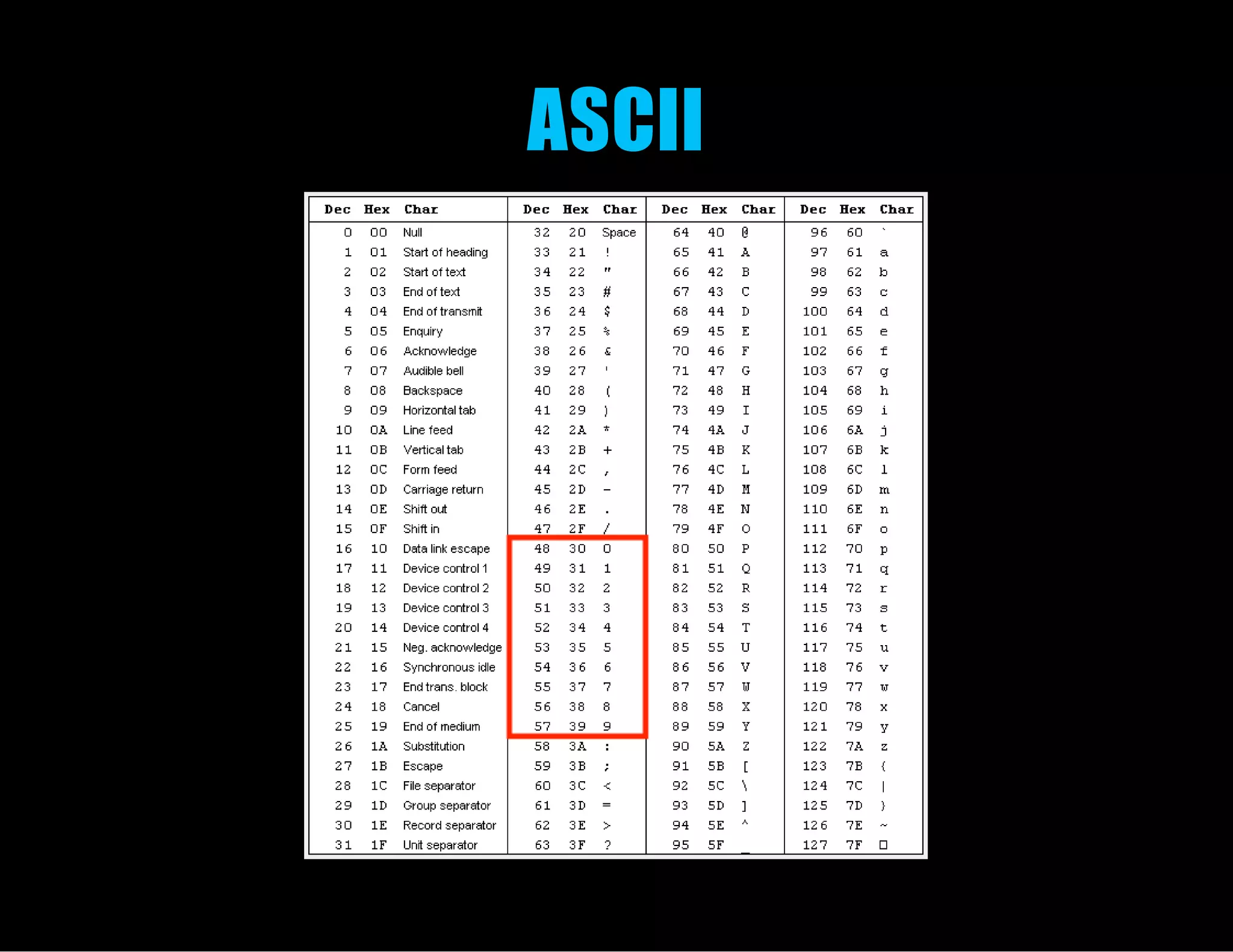 Creating a Fibonacci Generator in Assembly - by Willem van Ketwich | PPT