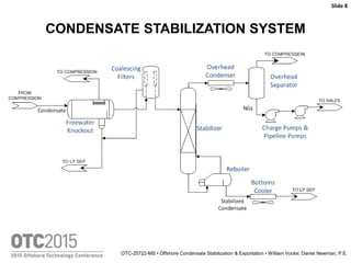 Condensate Stabilization and Exportation - OTC 2015 Technical Session ...