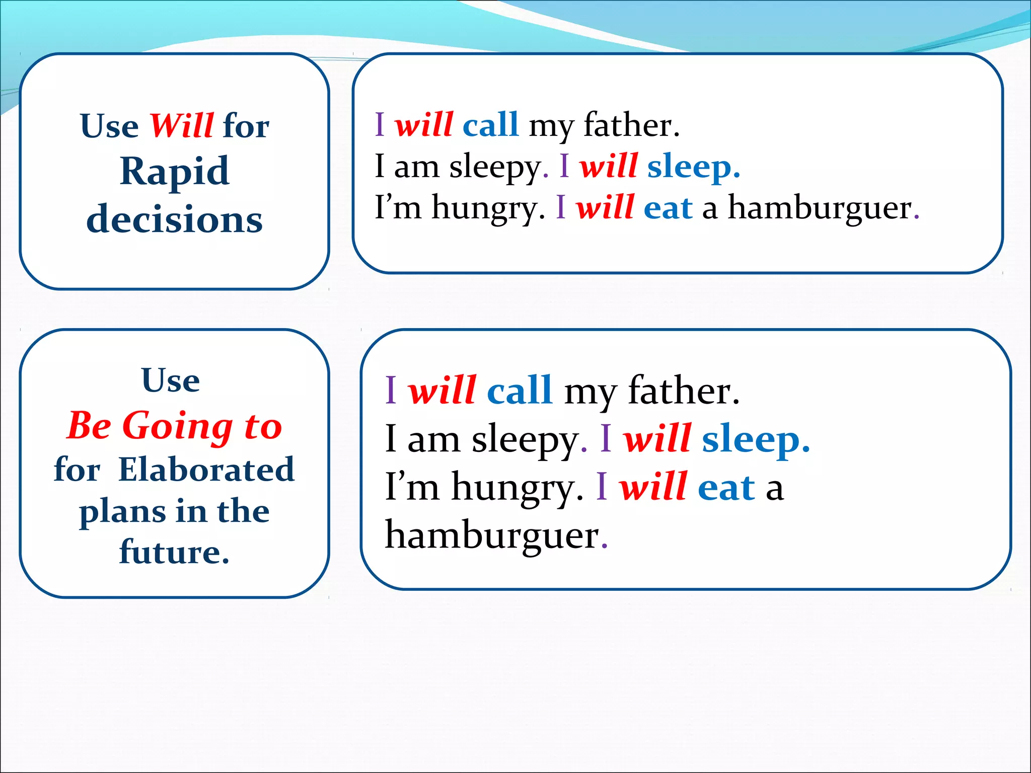 Will vs. be going to | PPT