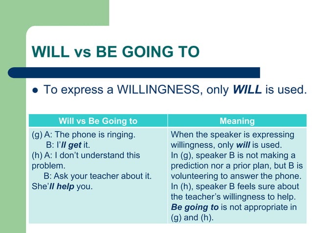 Will versus Be Going To | PPTX