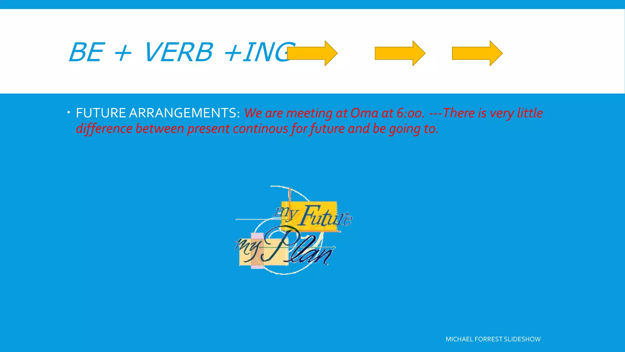 Will vs be going to | PPT