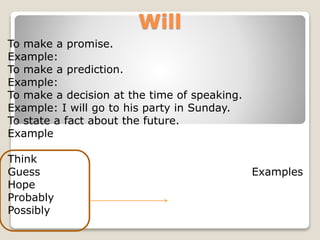 Will vs going to | PPTX