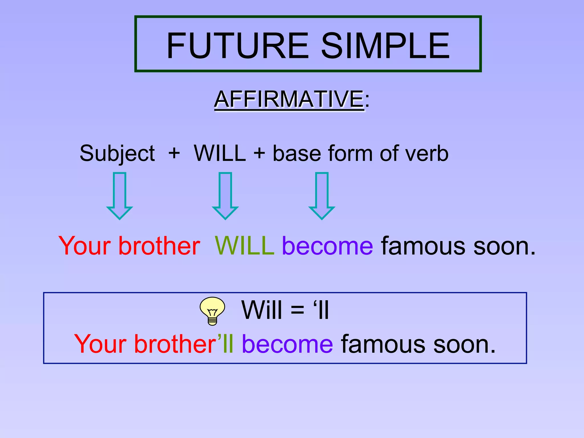 Will vs Going to | PDF