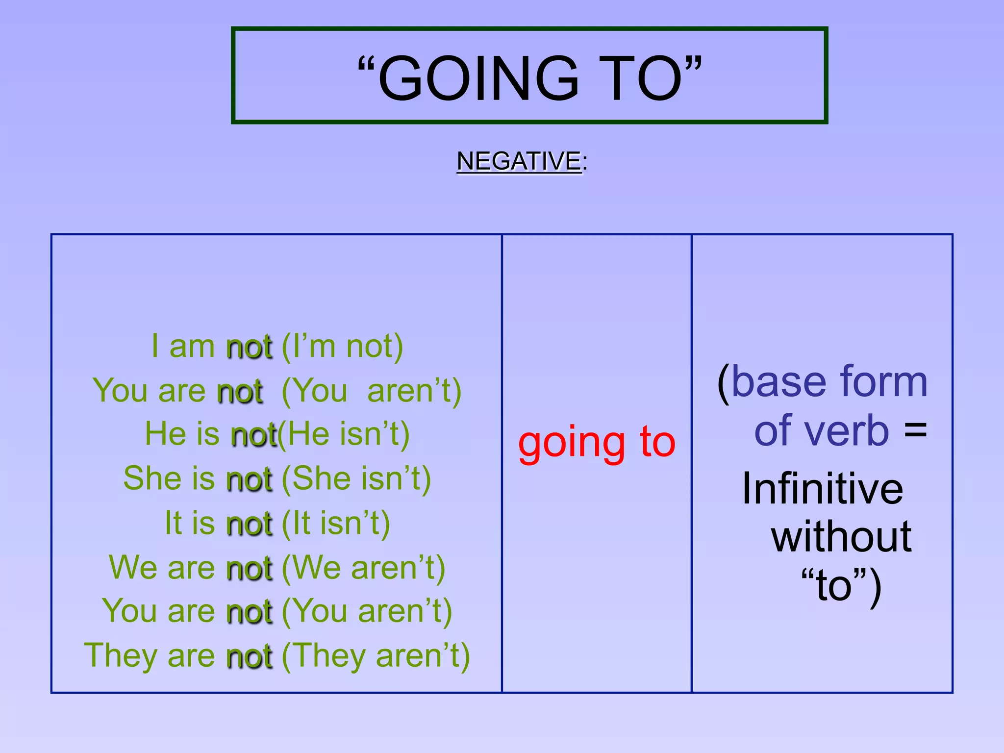 Will vs Going to | PDF