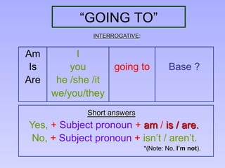 Will vs Going to | PDF