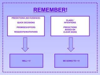 Will vs Going to | PDF