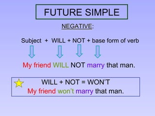 Will vs Going to | PDF