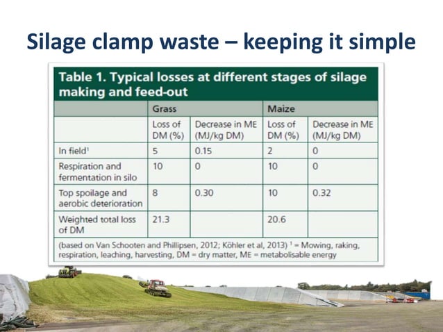 Will Wilson (ARK) Managing silage clamps | PPT