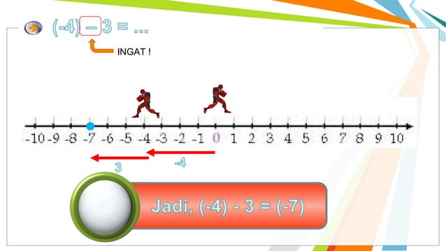 Bilangan Bulat dan Operasinya | PPT