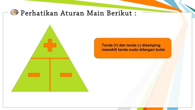 Bilangan Bulat dan Operasinya | PPT